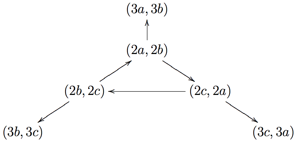 Non-wellfounded Set Theory (Stanford Encyclopedia of Philosophy/Summer ...